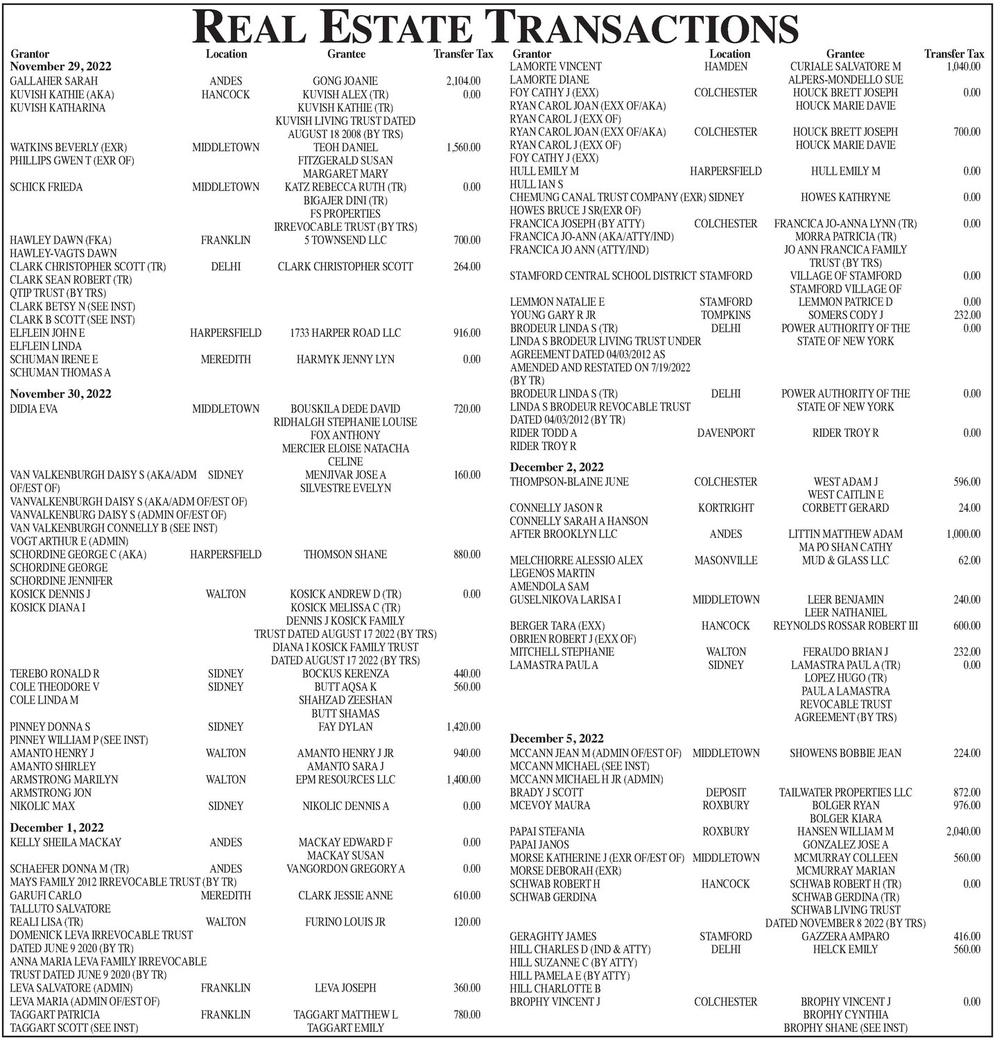Real Estate Transactions | Catskill Country
