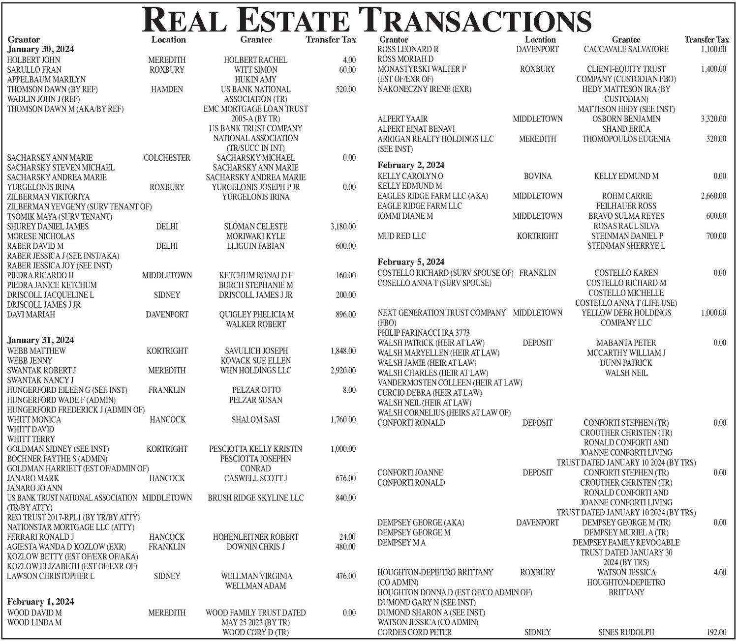 Real Estate Transactions | The Reporter (Catskills Today)