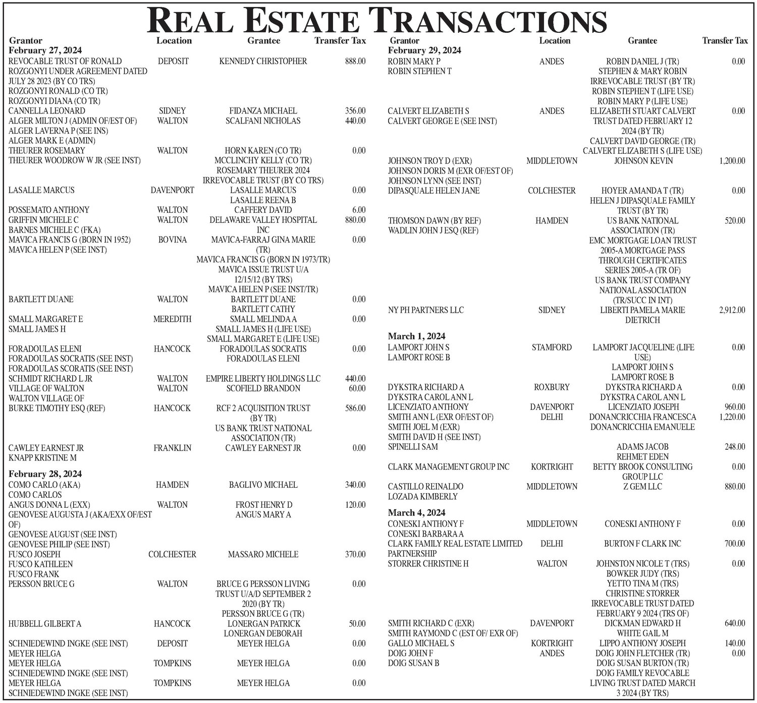 Real Estate Transactions | The Reporter (Catskills Today)