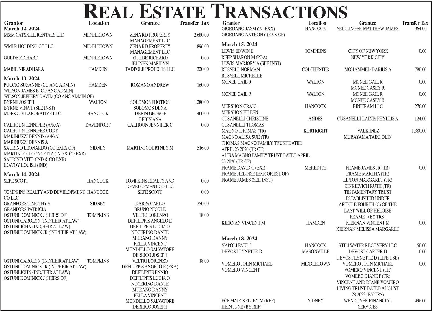 Real Estate Transaction | The Reporter (Catskills Today)