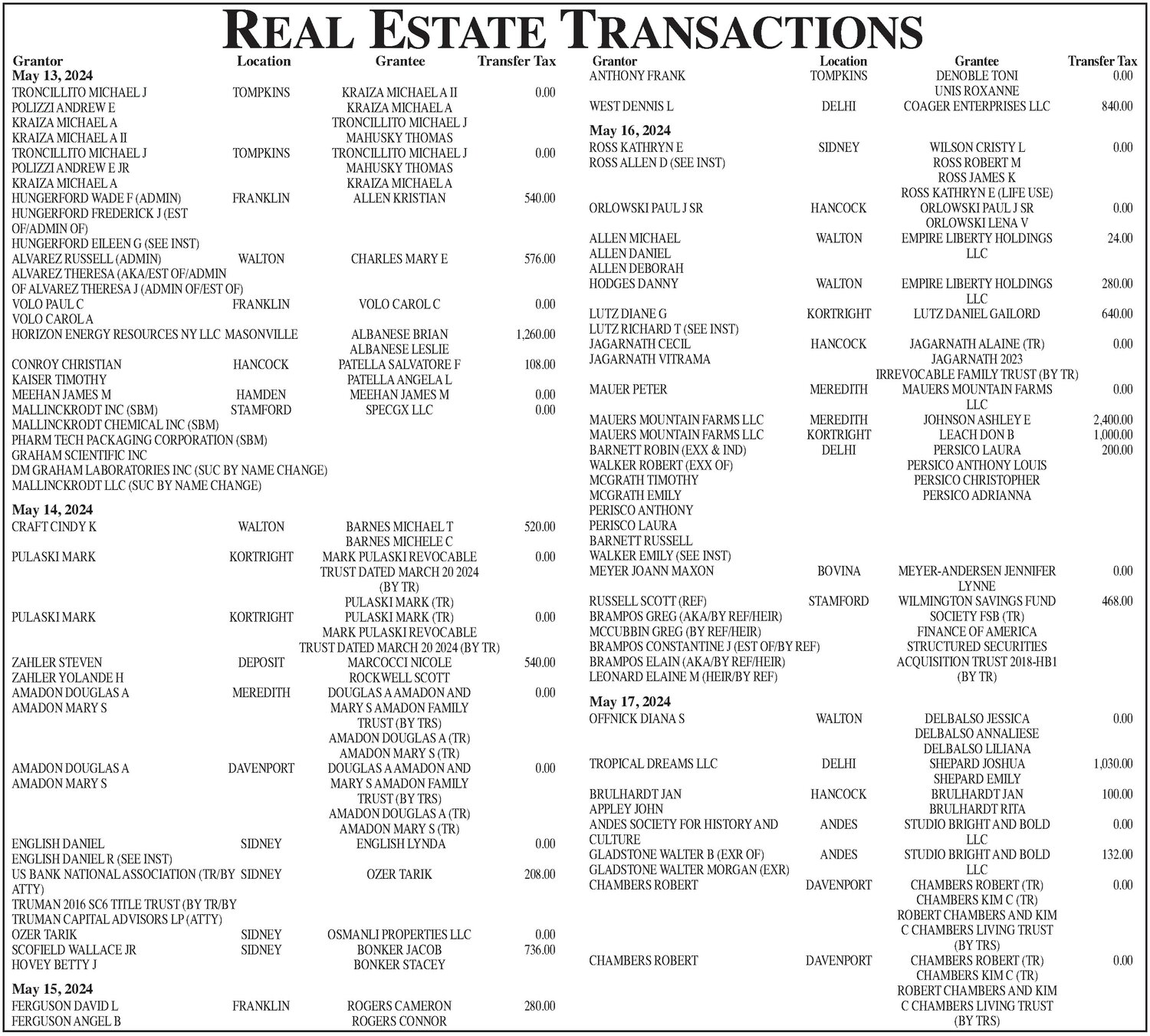 Real Estate Transactions | Catskill Country