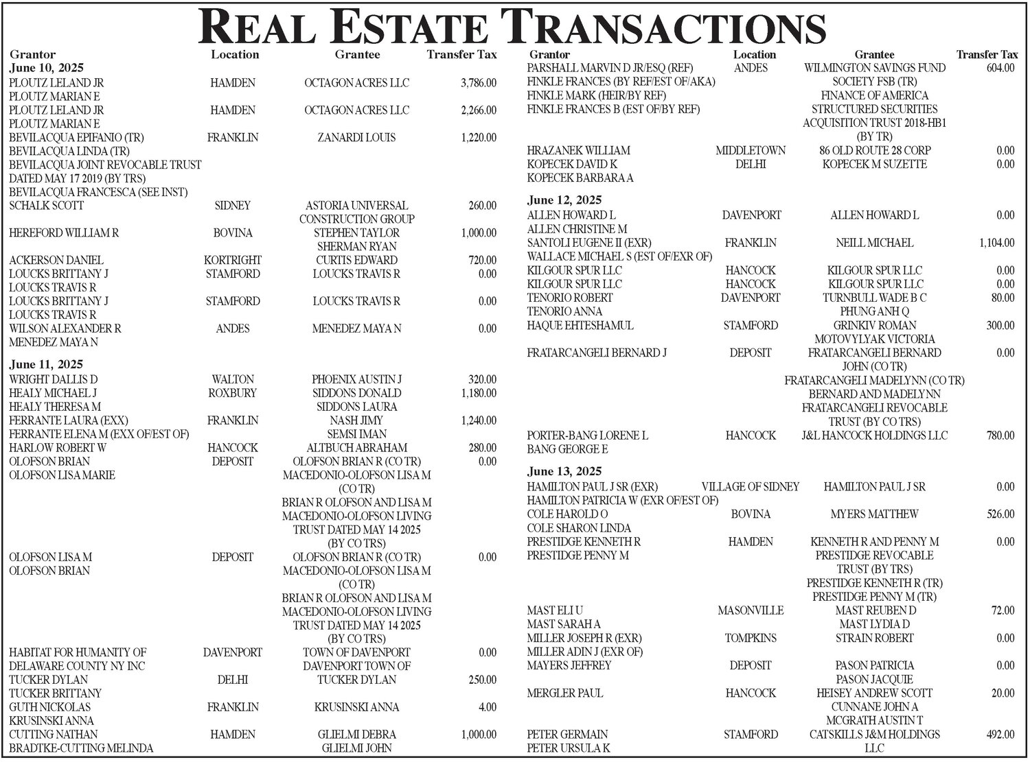 Real Estate Transactions | Catskill Country