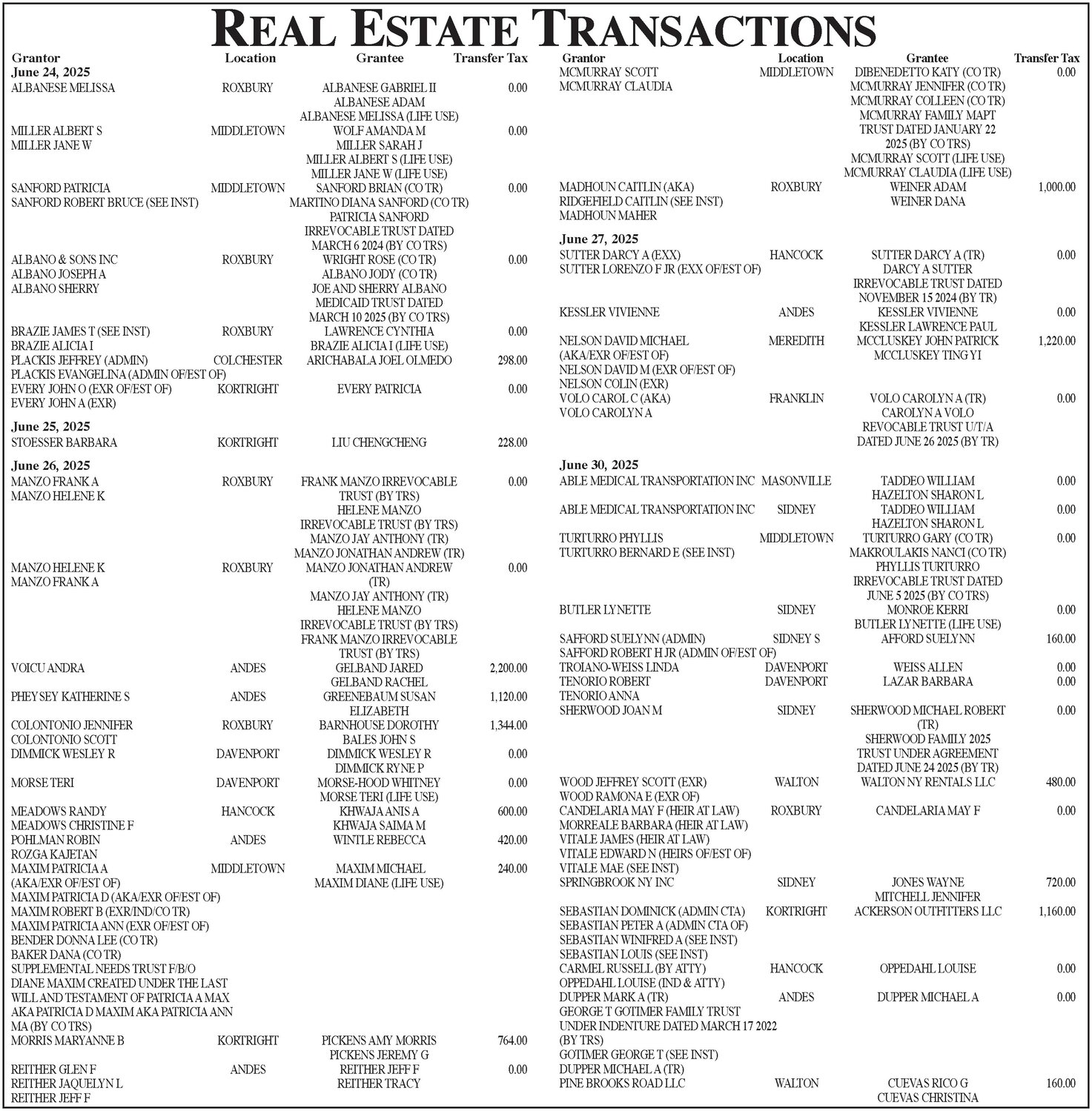 Real Estate Transactions | The Reporter (Catskills Today)