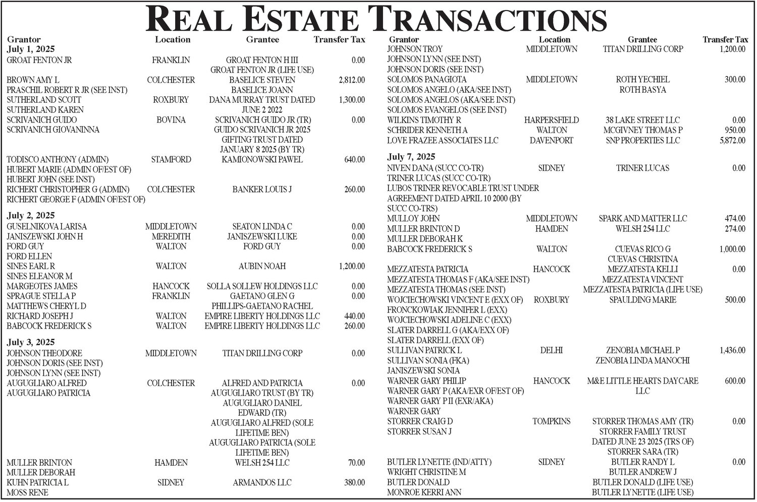 Real Estate Transactions | The Reporter (Catskills Today)
