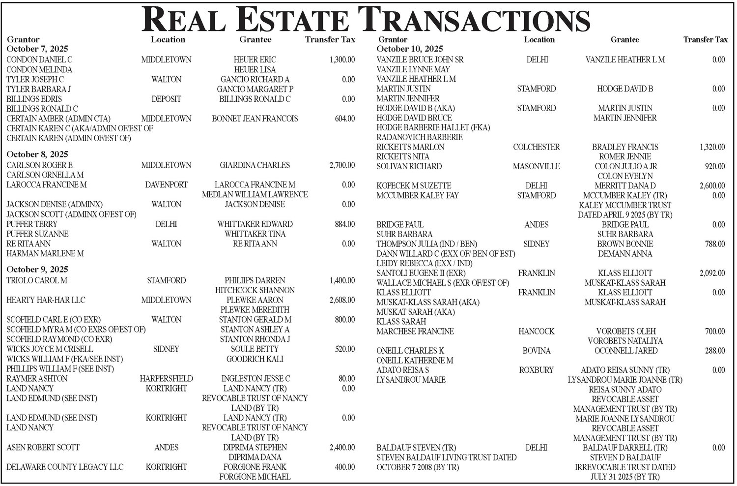 Real Estate Transactions | The Reporter (Catskills Today)