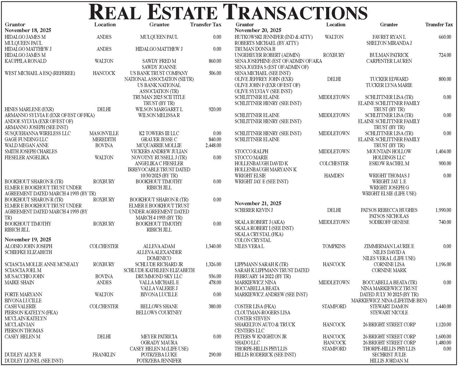 Real Estate Transactions | The Reporter (Catskills Today)