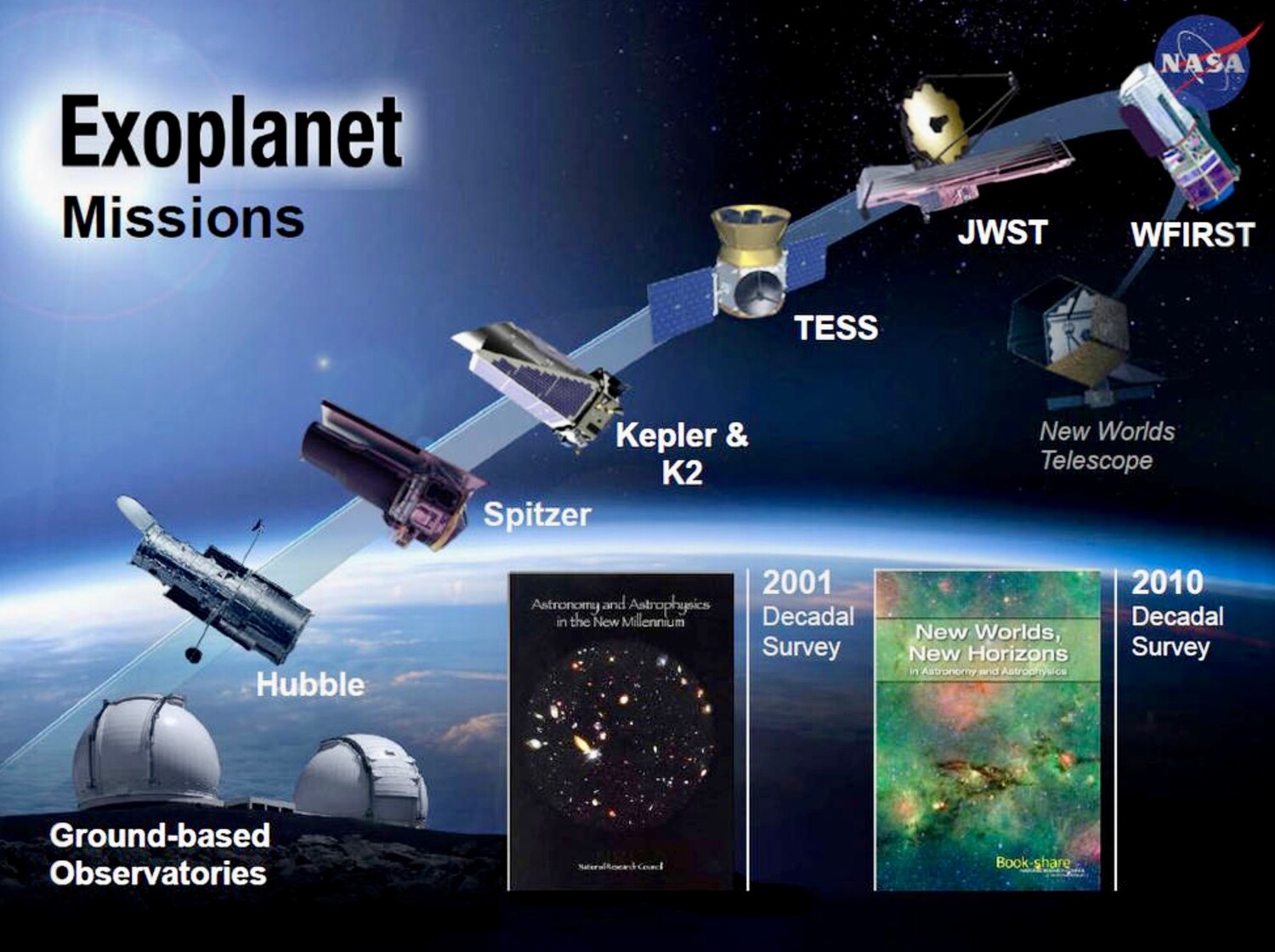 NASA Space Ambassador to Discuss “The Other” Space Telescopes | Mid ...