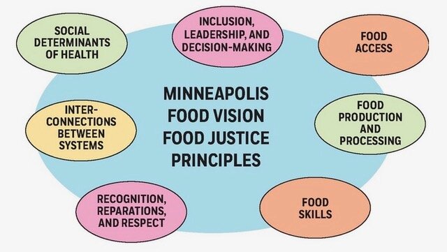 Food vision | Southwest Voices