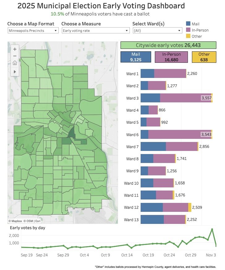 This year ranks second-highest in Minneapolis for municipal election ...