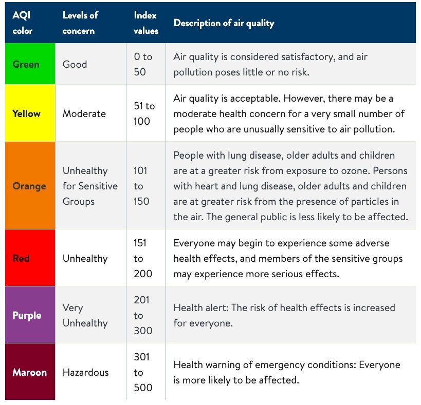 MPCA meteorologists predict summer 2026 air quality, highlight impact ...