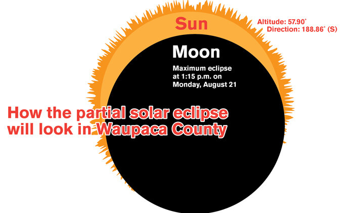Seeing the solar eclipse - Waupaca County Post
