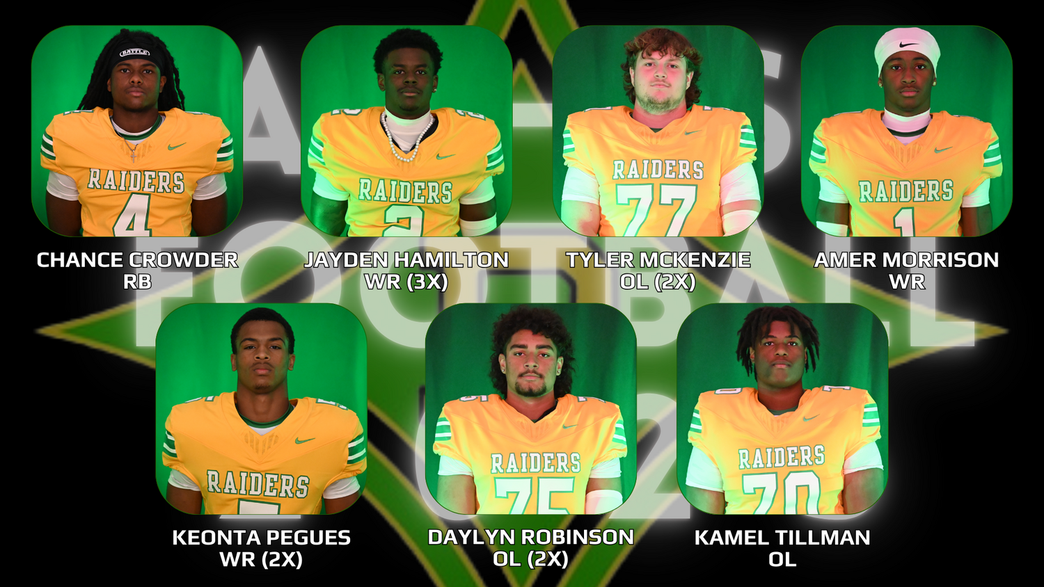 ALL-MSC FOOTBALL: Raiders have 7 offensive players selected - Richmond ...