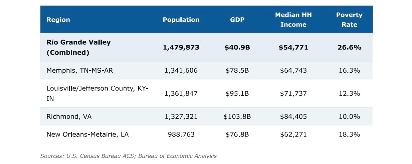 COSTEP: The case for a unified Valley MSA - Rio Grande Guardian