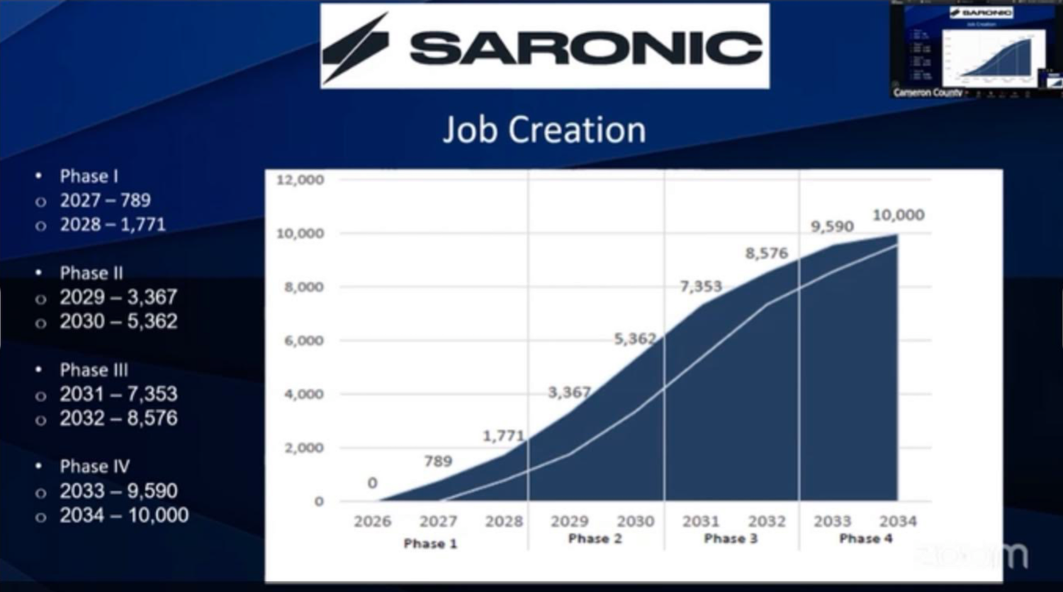 Cameron County approves $211M incentive package for Saronic project ...