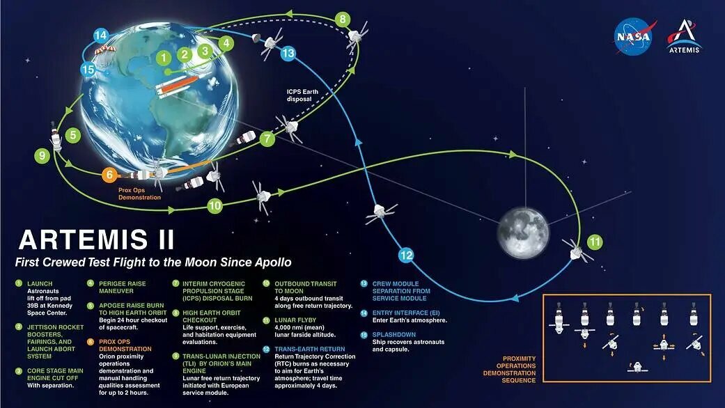 Artemis II takes to the skies 50 years after Apollo missions to the ...