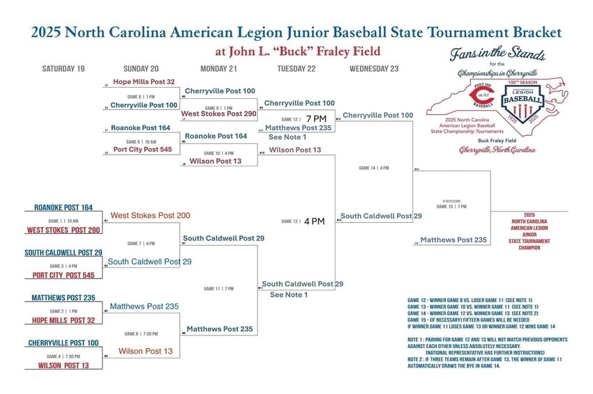 Day 4 - NC American Legion Junior State Tournament - Wise News Network