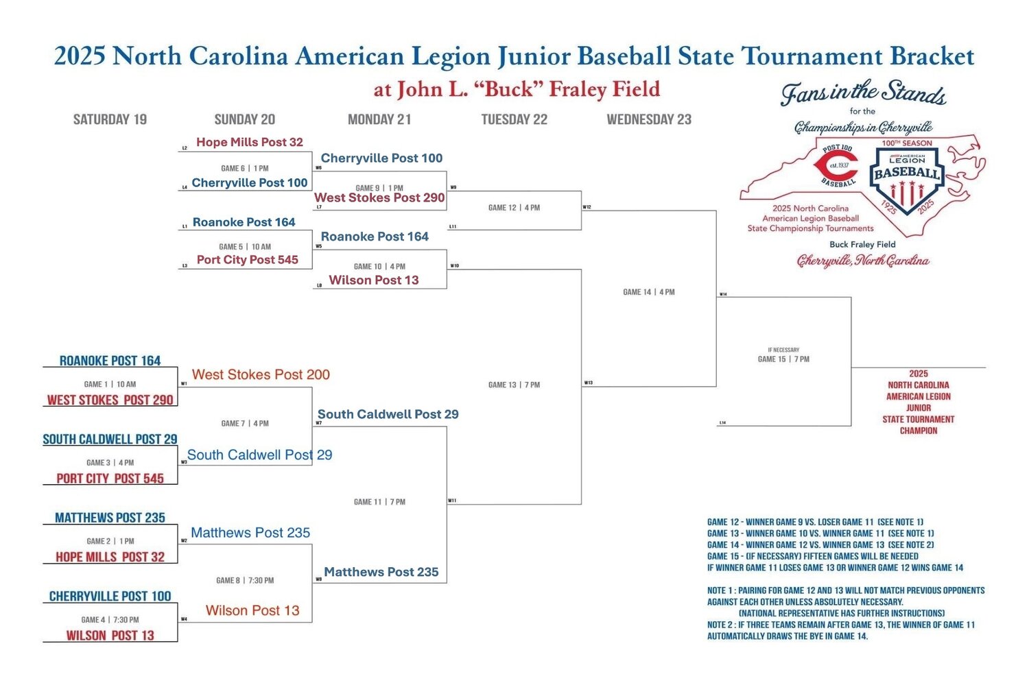 NC American Legion Junior State Tournament Day 2 - Wise News Network