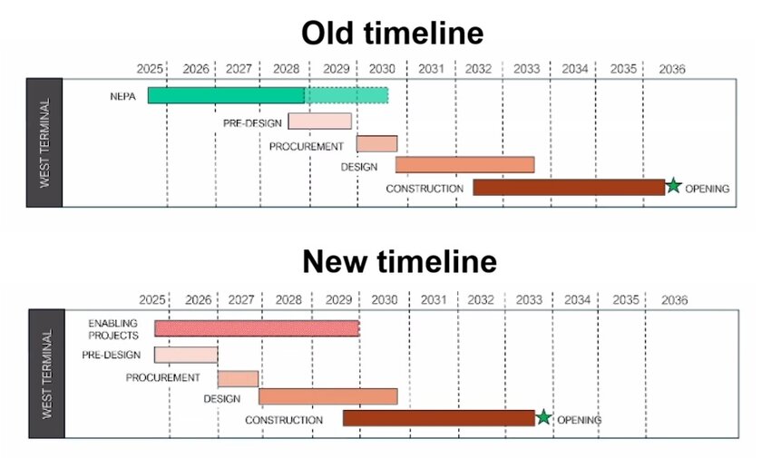 Timeline for Phoenix Sky Harbor's new terminal moved up - MyHyperLocalNews