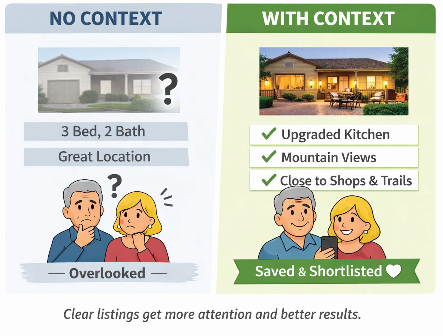 How Buyers Are Finding Homes Has Changed—and Why That Matters for Yours ...